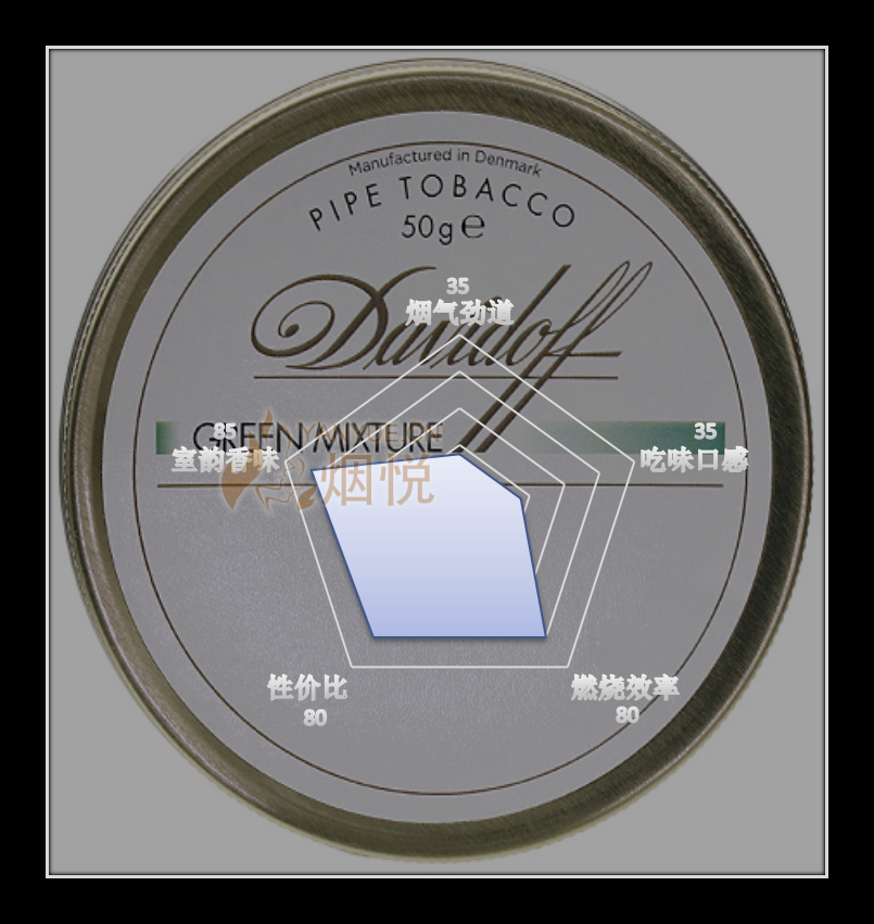 焖炉心得-大卫杜夫 绿色混合（Davidoff Green Mixture） - 抽烟斗 - 烟悦网论坛