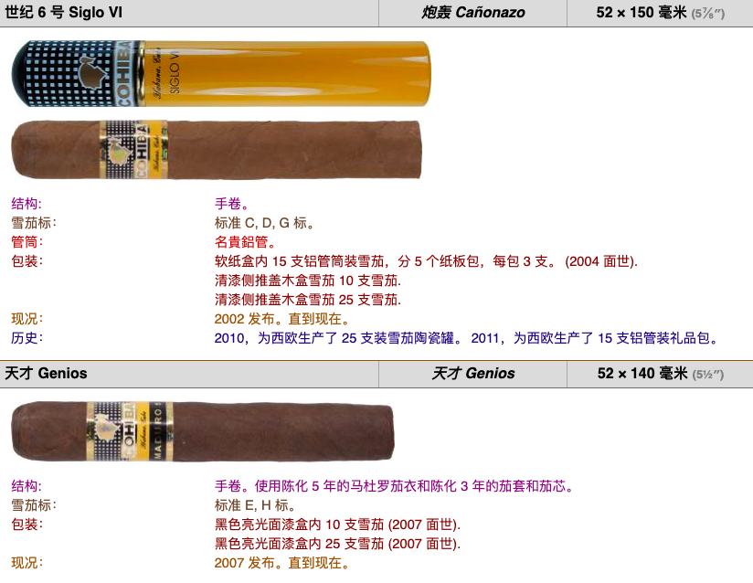 古巴雪茄介绍：高希霸COHIBA 常规款/限量款 全目录 [视点-烟悦网]